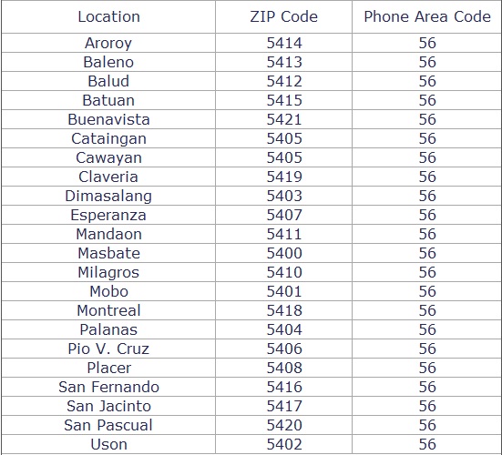 PhilZipCode: ZIP Codes & Phone Area Code of Masbate Province