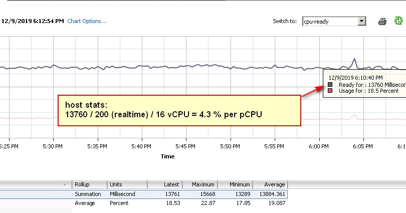 SC Labs | Networking notes (CCNA R/S, CCNA Sec, CCNP R/S, VMWare): ESXI ...