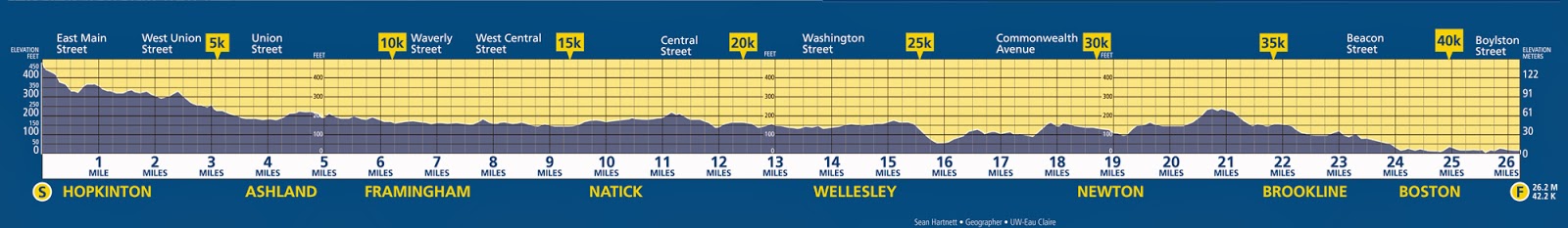 I Keep Running: Boston Marathon 2014 - Race Report