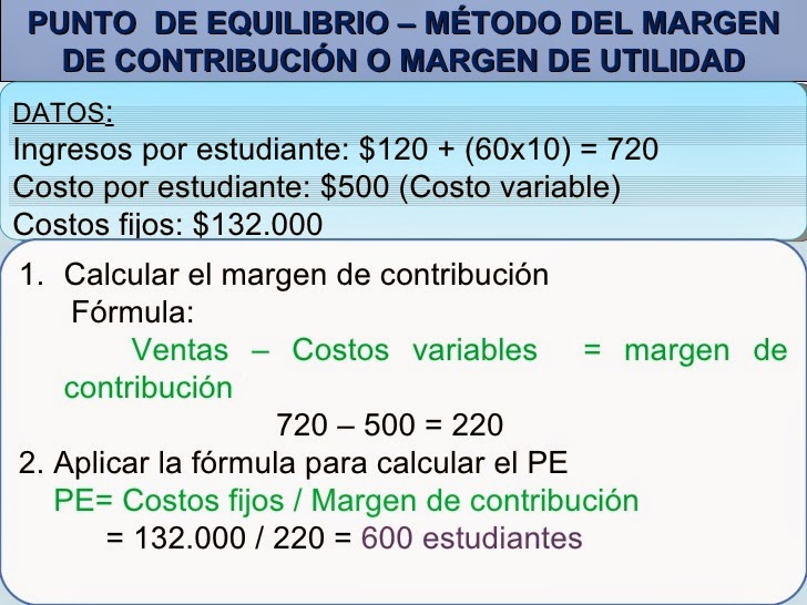 Fórmula para calcular el margen de contribución y su aplicación para ...