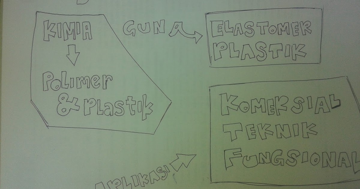 KimintekHijau.com: polimer dan plastik