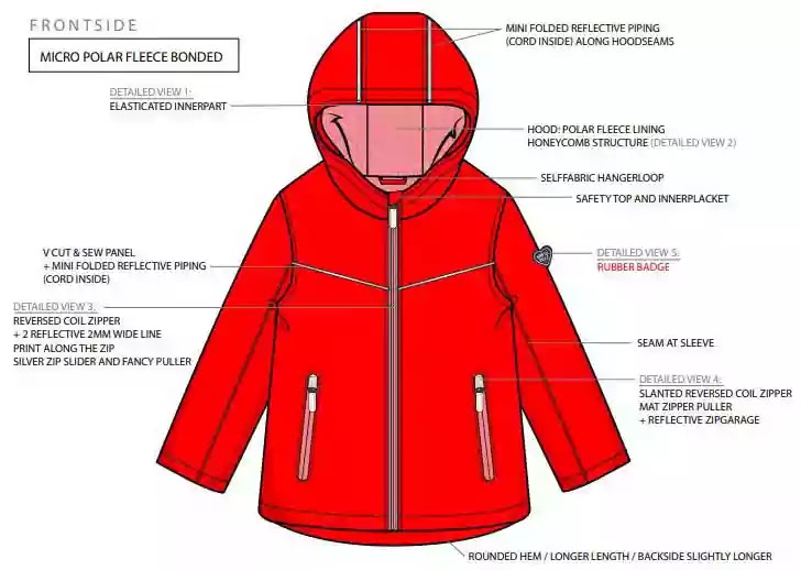 Operation Breakdown and SMV of Jacket (Padded Softshell) - Industrial ...