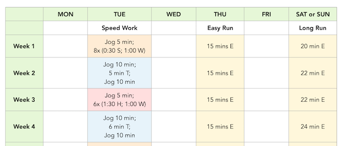 Runs for Cookies: Off-Season Training for Cross Country Kids (or grown ...