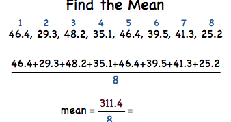 How To Find The Mean - Mathematics 480°- Basic mathematics provides ...