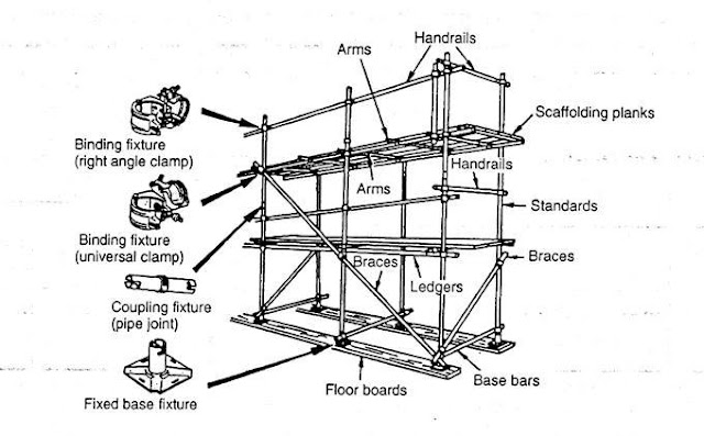 Informasi & Artikel Teknik Sipil: Pengertian Perancah atau Scaffolding ...