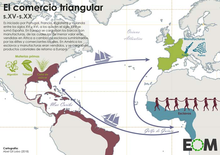 GEOGRAFÍA E HISTORIA: EL COMERCIO TRIANGULAR Y LA TRATA DE ESCLAVOS