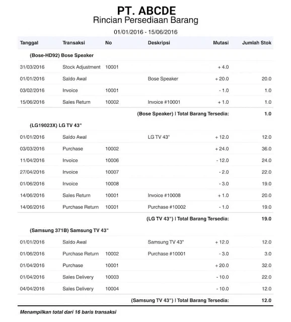 Bagaimana Cara Membuat Pembukuan Keuangan Sederhana Untuk Anda Yang ...