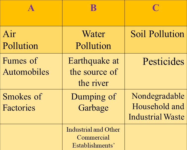 Pollution Class 6 Lesson 6 English Questions And Answers pollution-class-6-lesson-6-english-questions-and-answers