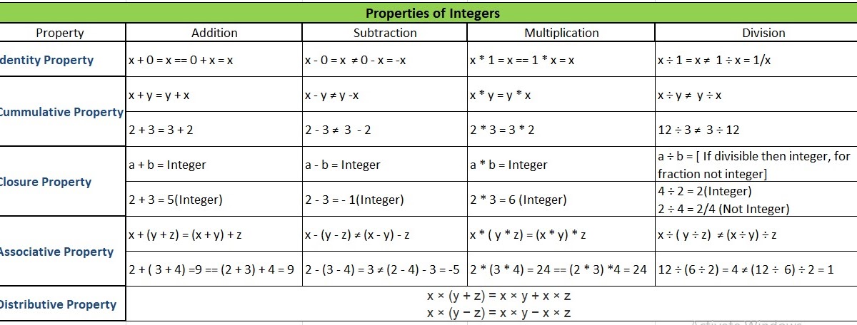 Integers - Class 7 Maths ~ Tuition Notes