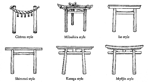 Torii