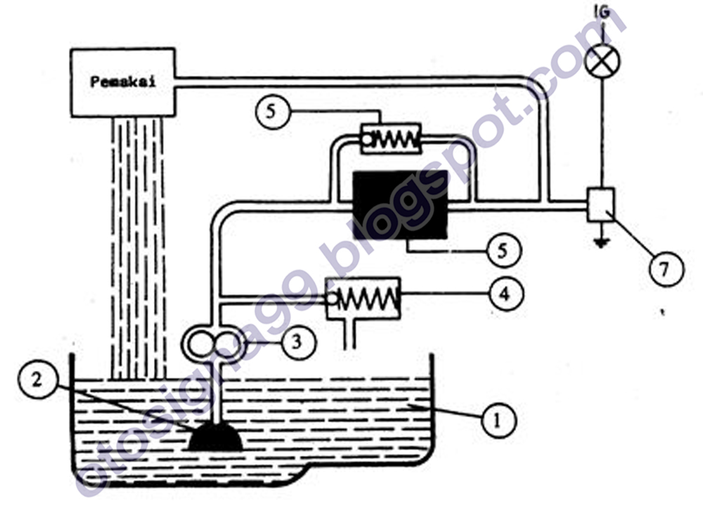 Jenis - Jenis Sistem Pelumasan Mesin & Cara Kerjanya - Otosigna99