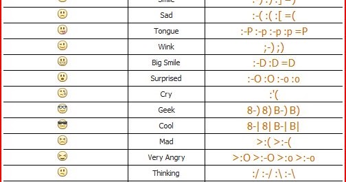 Facebook emoticons codes list smileys: Facebook smileys