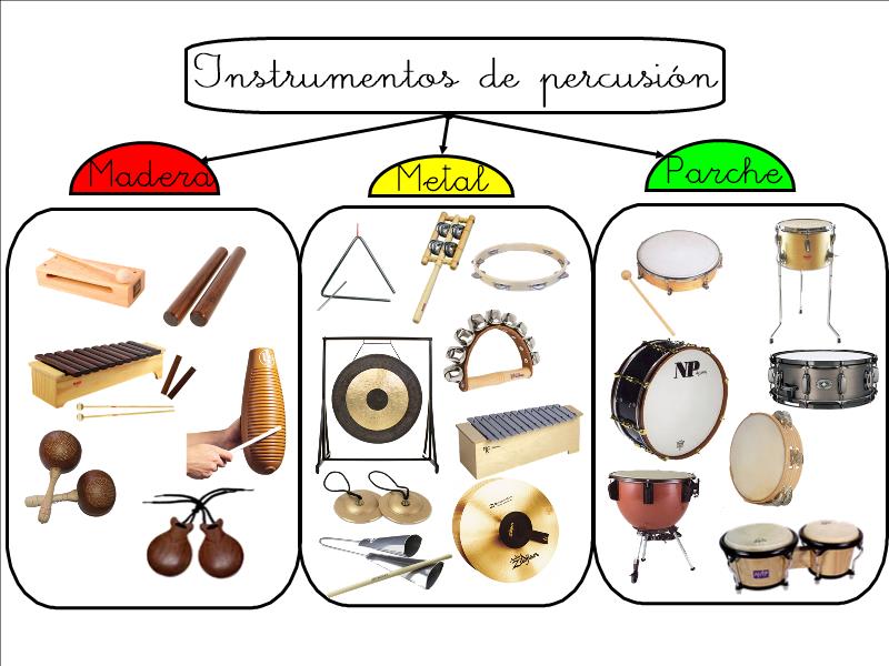 MUSIKEANDO EN EL COLE: TAREA 4 PARA 1º DE PRIMARIA