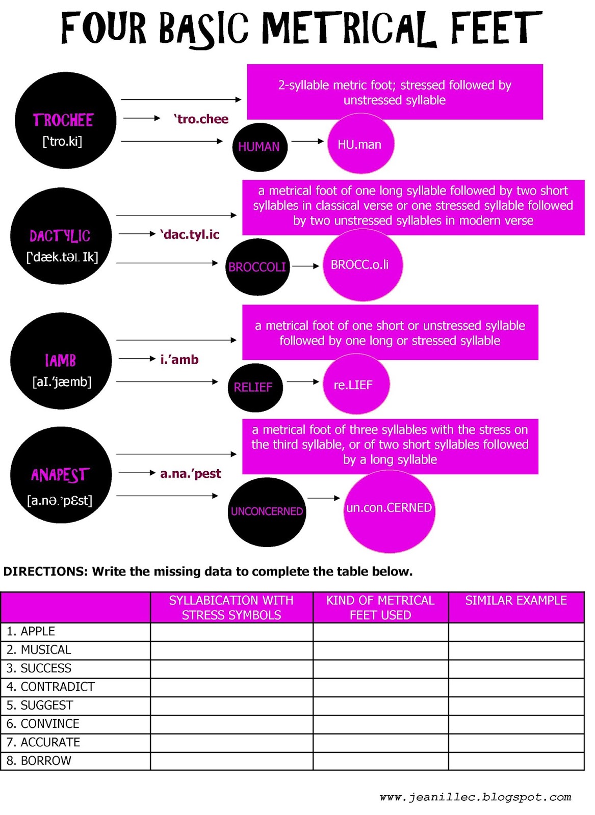 Ms Jeanille: FOUR BASIC METRICAL FEET