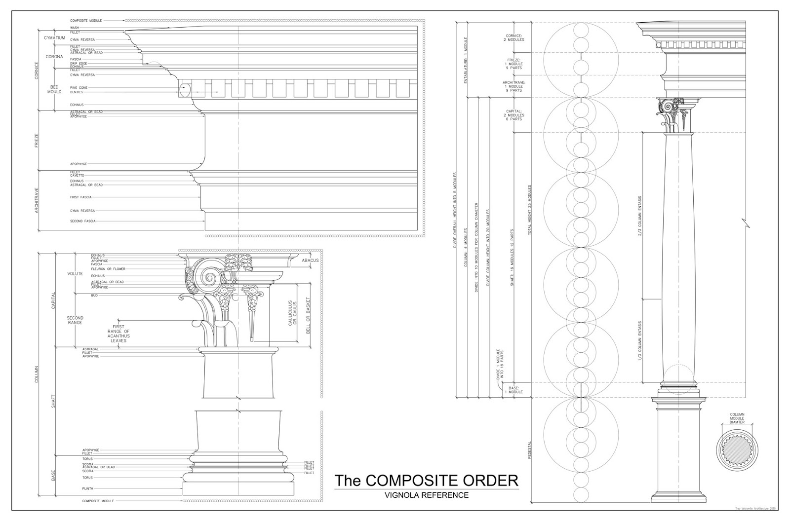 Architecture Vibes: The Composite Order