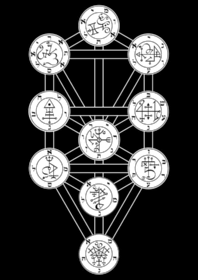 Frater Setnakh Ritual Art: Hail, Qliphoth!