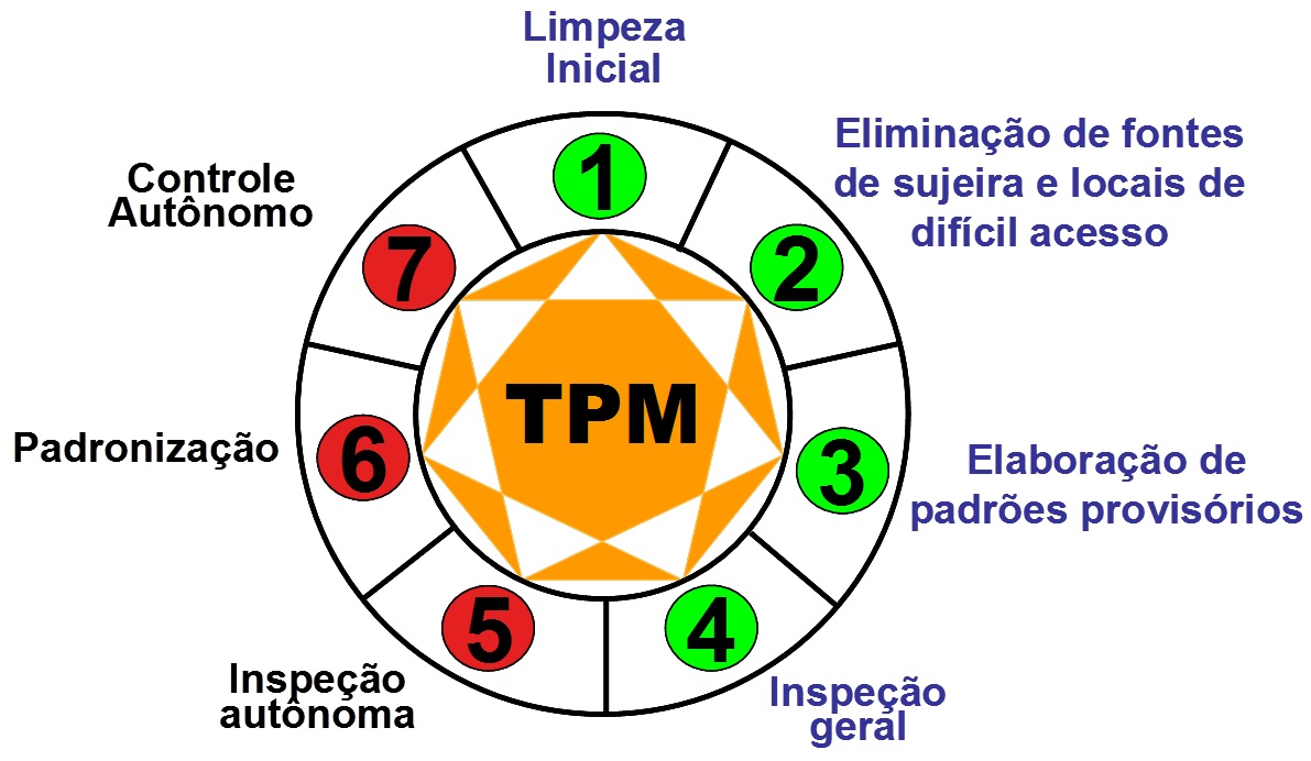 ENGSIM SOLUÇÕES EM ENGENHARIA: TPM (Total Productive Maintence ...