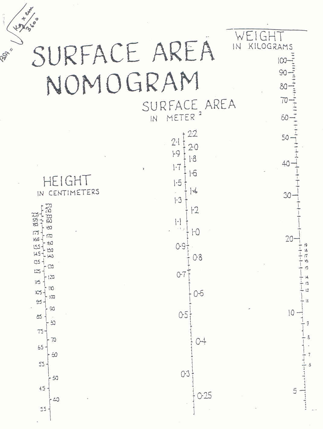 Pedi cardiology: BSA: Nomogram & Formula
