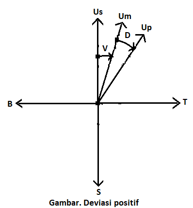 Pengertian Variasi dan Deviasi serta Sembir dalam Pelayaran ...