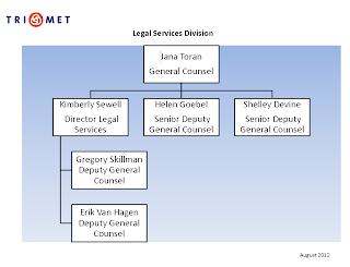 RANTINGS OF A FORMER TRIMET BUS DRIVER: TRIMET ORGANIZATIONAL CHARTS
