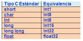 FASE 3: Programación con Display de 7 segmentos