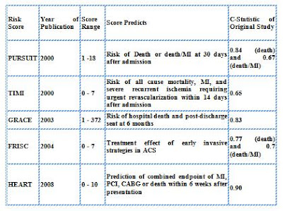 Traumagency: The HEART Score