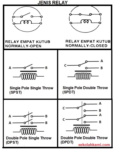 Mengenal Berbagai Jenis Relay dan Fungsinya - Teknik Otomotif