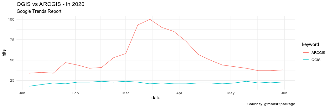 Qgis Vs Arcgis The Gap Is Closing