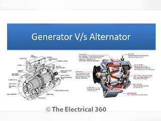 Complete Basics of Alternator or Generator - The Electrical 360°