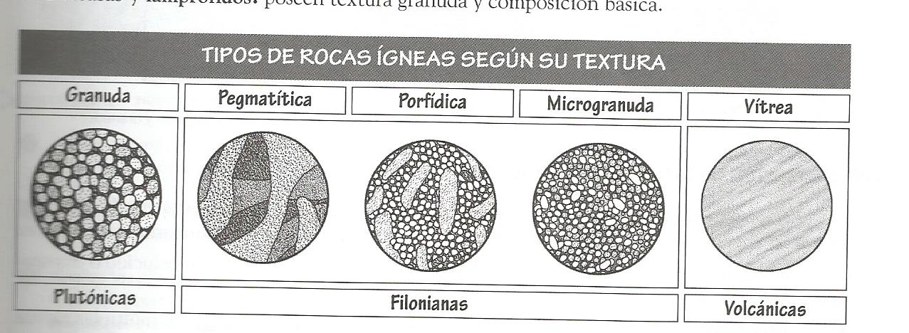 Geología: LAS ROCAS. EL CICLO DE LAS ROCAS.