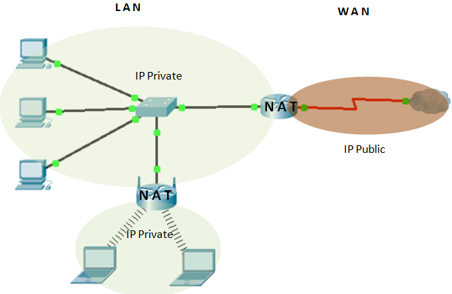 Tahu Lebih Dalam Tentang NAT (Network Address Translation)