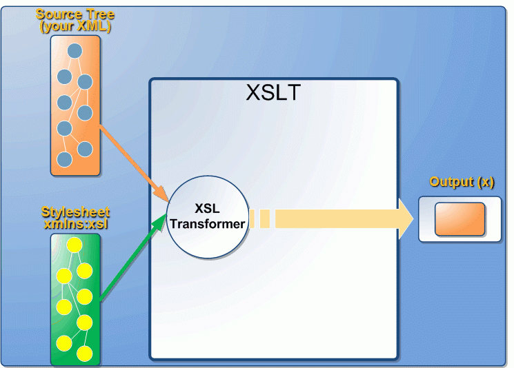 Oracle SOA & Oracle OSB: XML, XSD, XQuery and XSLT Interview Questions Oracle SOA & Oracle OSB: XML, XSD, XQuery and XSLT Interview Questions