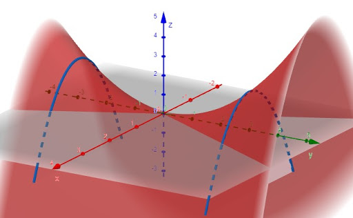 Fun with Math!: Hyperbolic Paraboloid