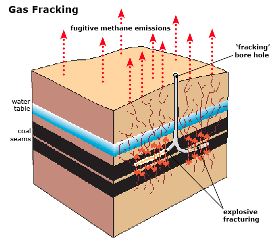 Arctic News: The peril of high atmospheric methane levels
