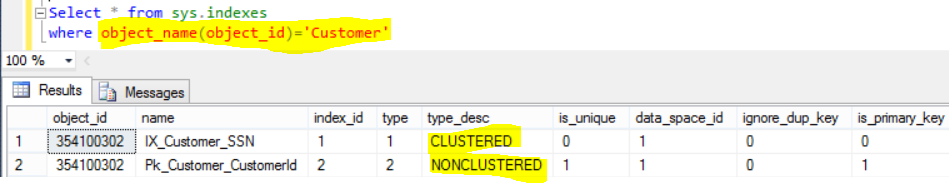 Welcome To Techbrothersit What Is Primary Key Constraint In Sql Server Database Sql Server