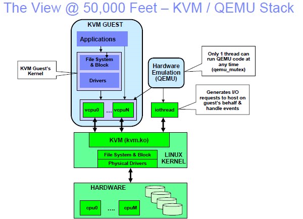 Network Management: Virtualizations: LPARs, LDoms, Xen, KVM, VMWare ...