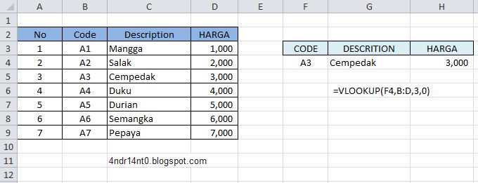 SELAMAT DATANG DI ANDRIANT.MY.ID: Contoh Vlookup Sederhana