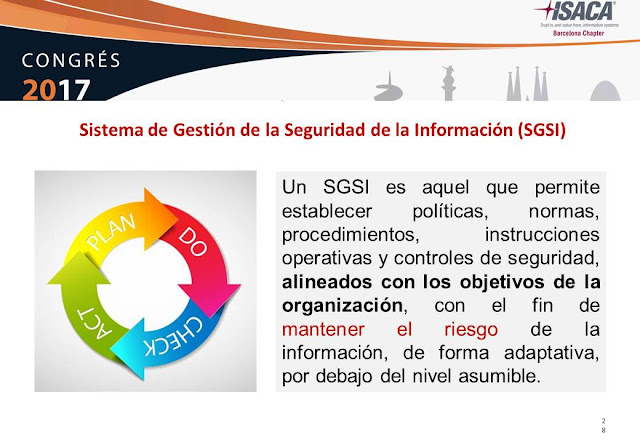 Aspectos profesionales: Protección de Datos, Cloud Computing y Sistemas de Gestión.