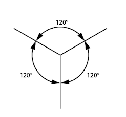 Mirada Digital: PERSPECTIVA ISOMÉTRICA