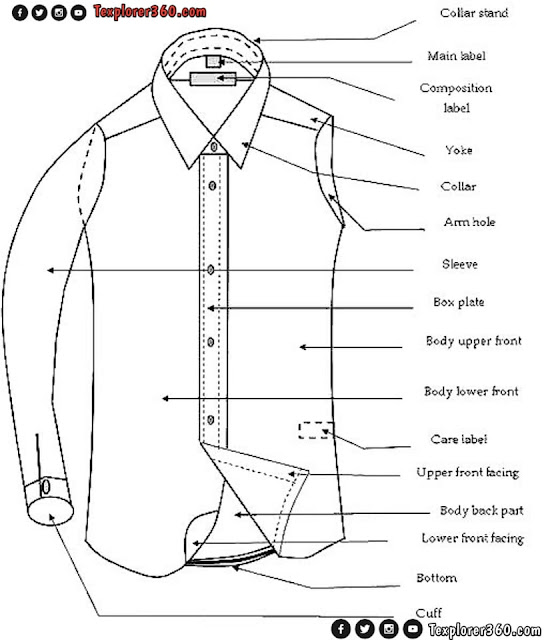 List and draw the components of a basic shirt. - Texplorer