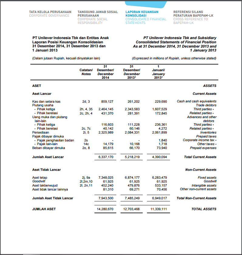 Alfiandita Rizka Meivita: FINANCIAL STATEMENT, FINANCIAL REPORT, SIKLUS ...