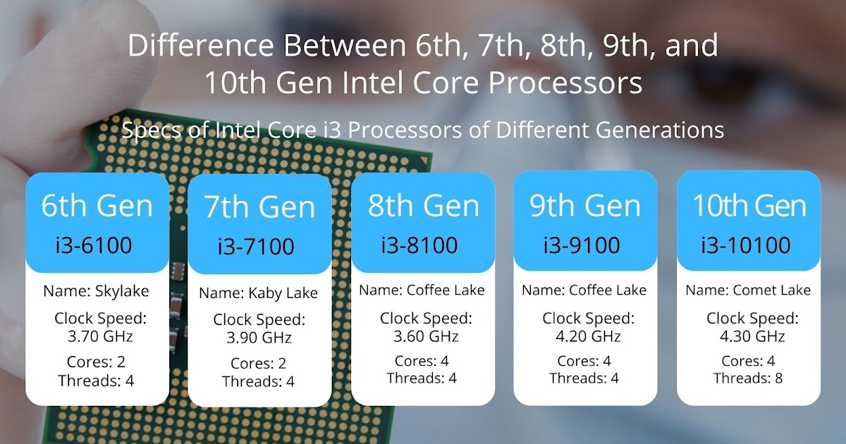 Windows PC Solutions: Difference Between 6th, 7th, 8th, 9th, and 10th ...