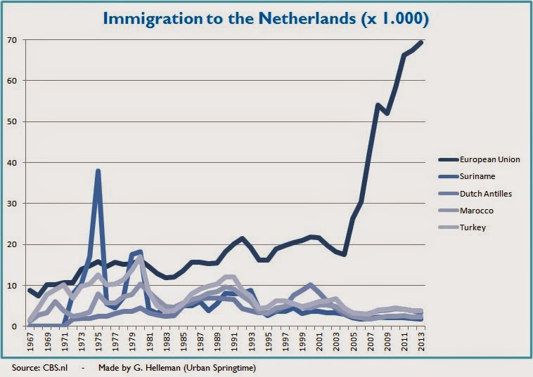 Arrival cities: the need for precision
