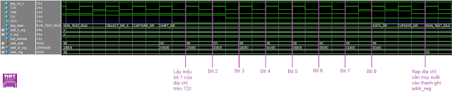 [JTAG] Bài 6 - Mô phỏng và giải thích chế độ programming bằng waveform ...