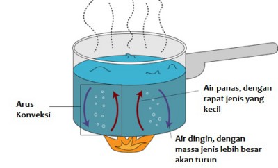 Media Pembelajaran untuk Siswa Kelas 6 SD: Materi IPA Kelas 6 SD
