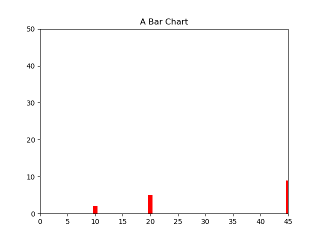 Data Visualisation Using PyPlot || Notes || Sumita Arora || Class 12 ...