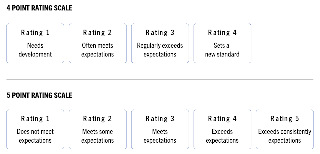 Top Resume Mistake: Using Skills Bar Charts