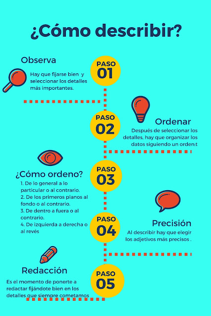 ¿Cómo describir? (Infografía) – Blog de Reynaldo Quispe Chipana