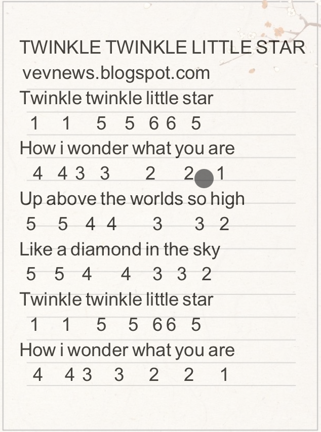 Twinkle-Twinkle Little Star Not Angka Pianika - vevnews