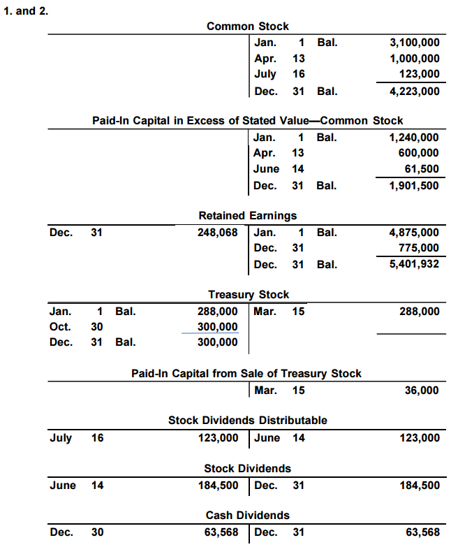 Accounting Q and A: PR 13-4B Entries for selected corporate transactions